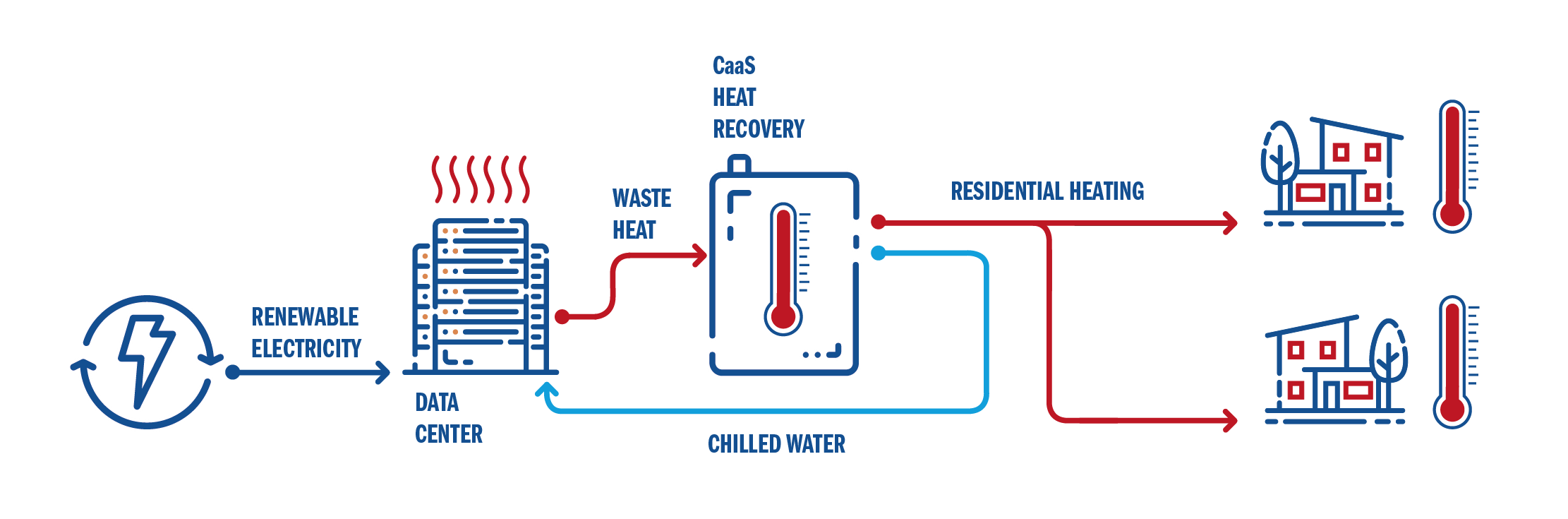 STACK EMEA Environmental Initiatives